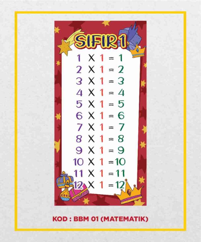 TAJUK : CARTA SIFIR 1-12 - KedaiBannerSekolah.com