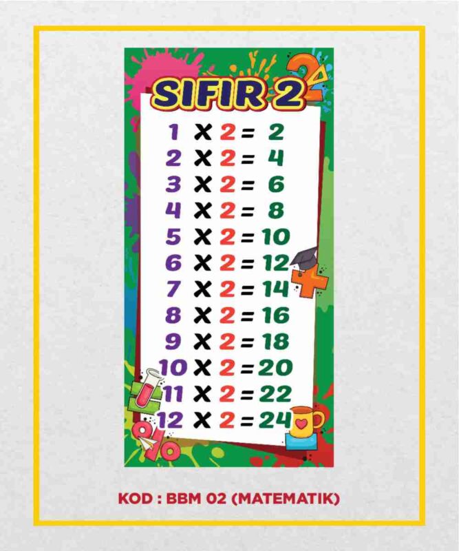 TAJUK : CARTA SIFIR 1-12 - KedaiBannerSekolah.com