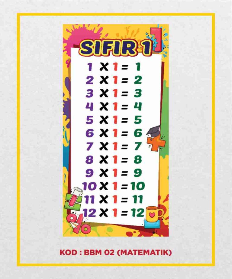 TAJUK : CARTA SIFIR 1-12 - KedaiBannerSekolah.com