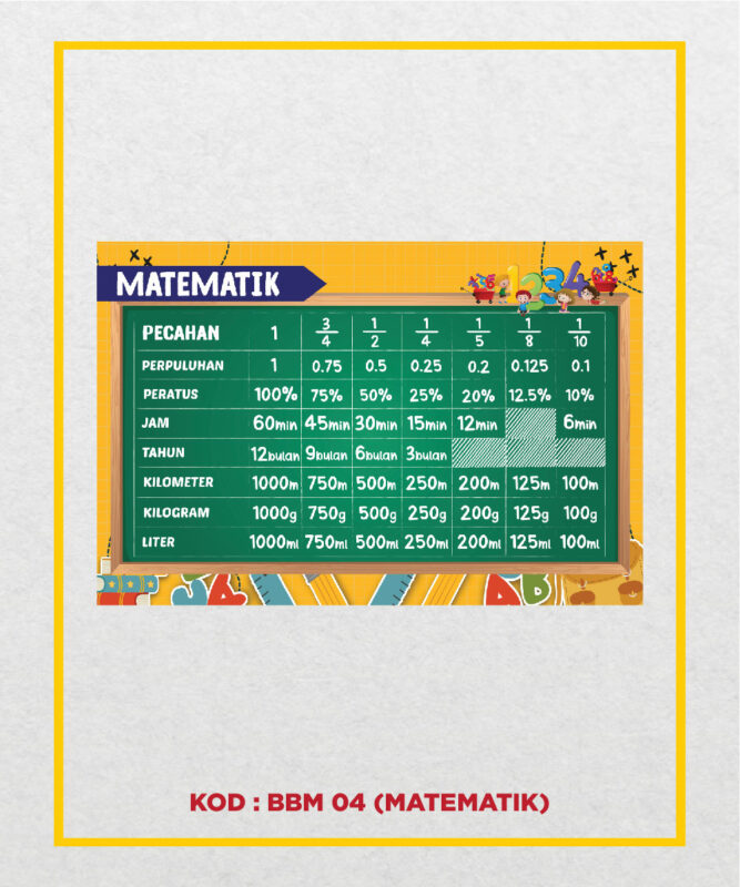 CARTA MATEMATIK - BBM 04 (MATEMATIK) - KedaiBannerSekolah.com