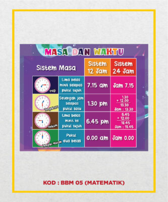 CARTA MATEMATIK 2 - BBM 05 (MATEMATIK) - KedaiBannerSekolah.com