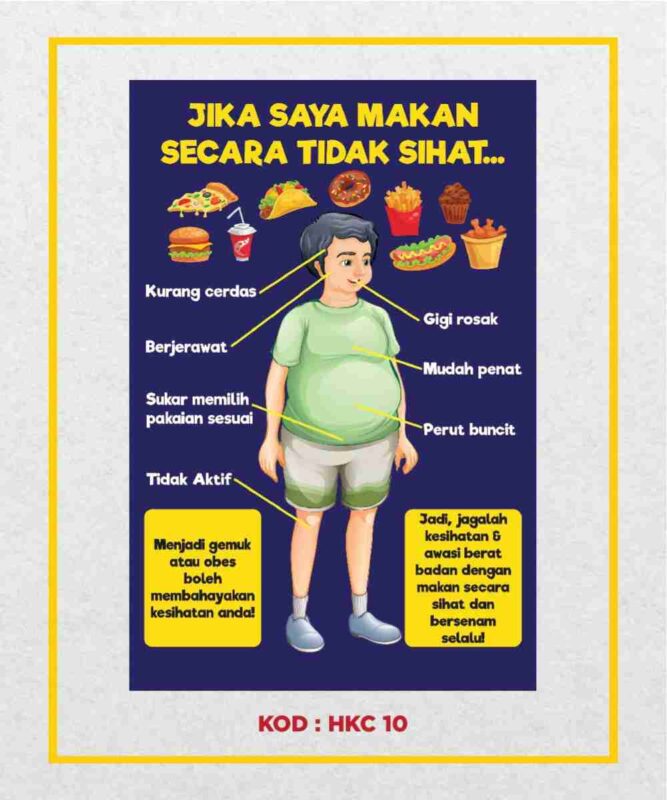 POSTER : PEMAKANAN SIHAT - KedaiBannerSekolah.com