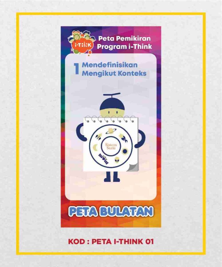 POSTER : PETA I-THINK - KedaiBannerSekolah.com