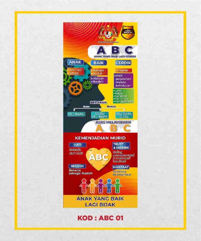 BUNTING : ANAK YANG BAIK LAGI CERDIK (ABC) - KedaiBannerSekolah.com