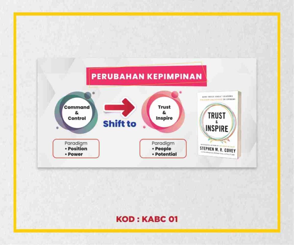 POSTER : KONSEP ABC KPM - KedaiBannerSekolah.com