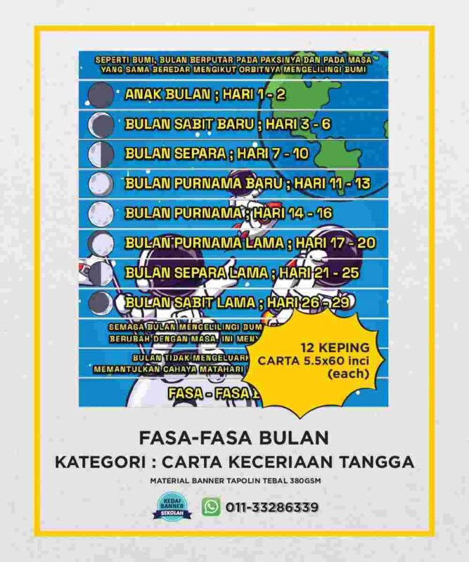 BANNER TANGGA : FASA-FASA BULAN - KedaiBannerSekolah.com